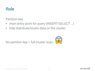 Datastax day 2016 : Cassandra data modeling basics | PDF | Databases | Computer Software and ...
