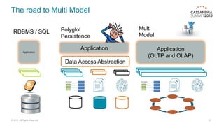 DataStax: Steps to successfully implementing NoSQL in the enterprise | PDF