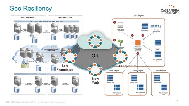 DataStax: Steps to successfully implementing NoSQL in the enterprise | PDF