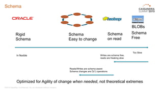 DataStax: The Whys of NoSQL | PPT