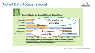 DataStax: The Whys of NoSQL | PPT