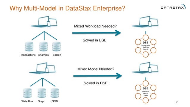 Data Stax Webinar Cassandra And Titandb Insights Into Datastax Graph
