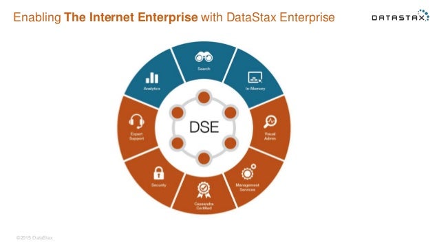 Data Stax Webinar Cassandra And Titandb Insights Into Datastax Graph