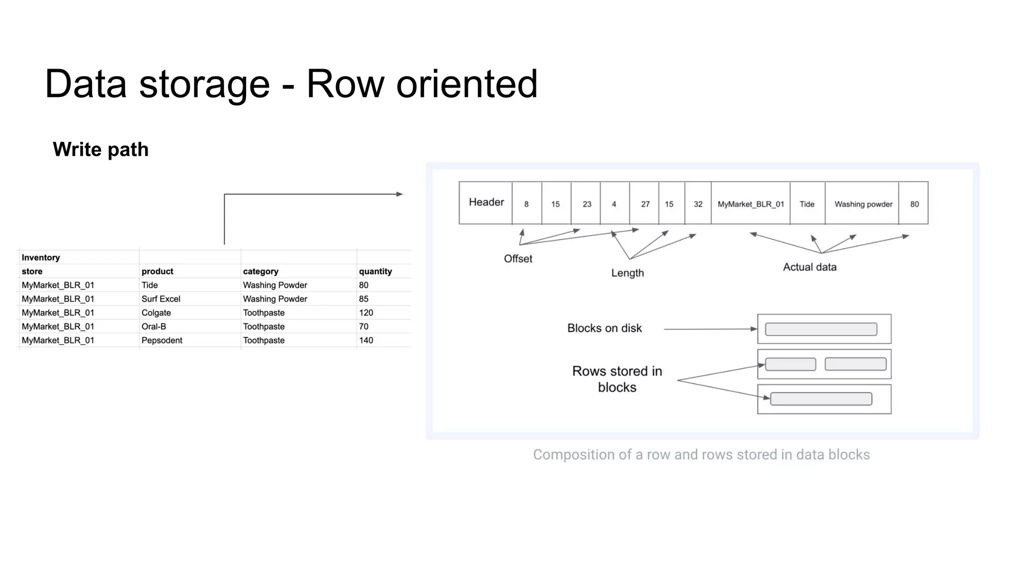 Types of Databases | PDF