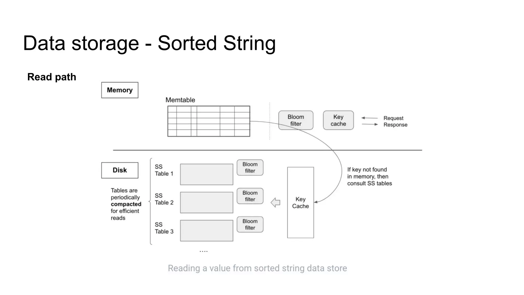 Types of Databases | PDF