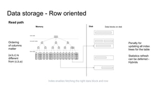 Types of Databases | PPT