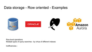 Types of Databases | PPT