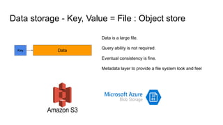 Types of Databases | PPT