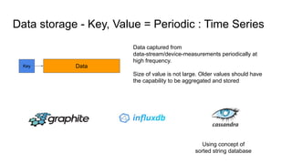 Types of Databases | PPT
