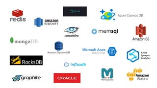 Types of Databases | PPT