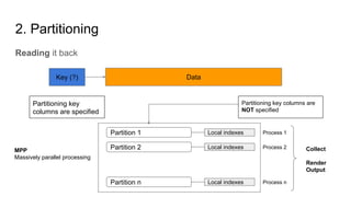 Types of Databases | PPT