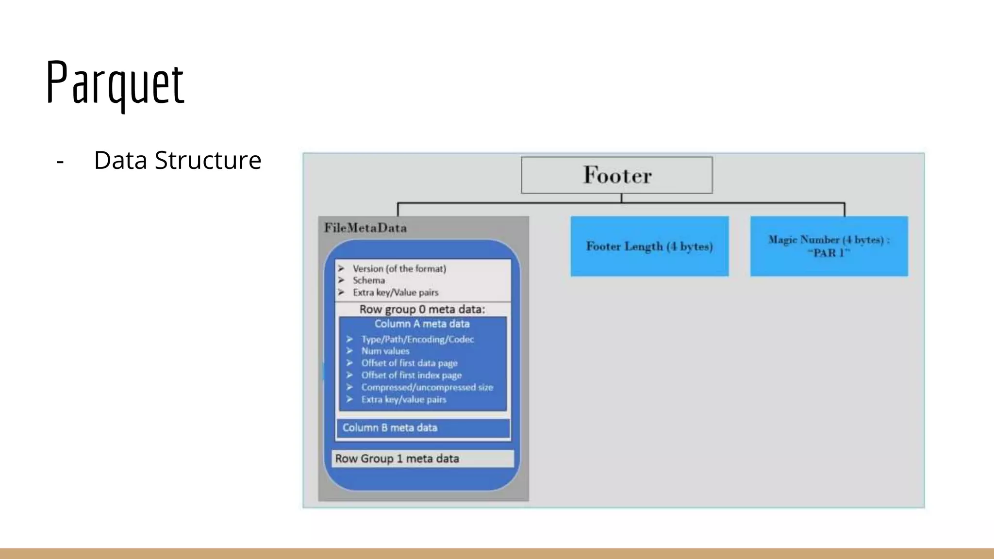 Data Storage Format In Hdfs Pptx Computing Technology And Computing 5754