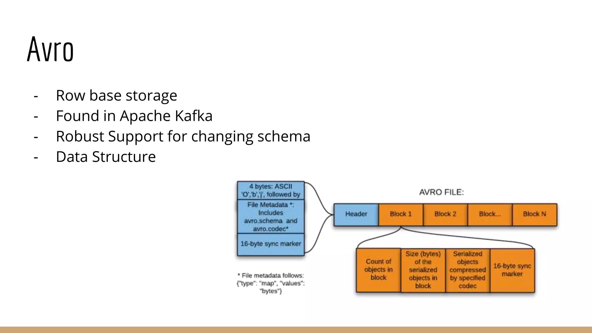 Data Storage Format In Hdfs Pptx Computing Technology And Computing 7558
