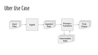 Data storage format in hdfs | PPTX | Computing | Technology & Computing