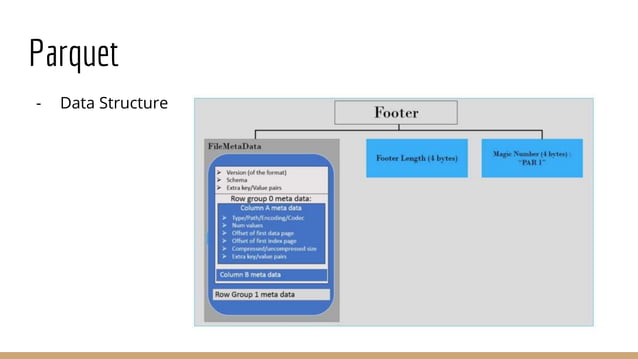 Data storage format in hdfs | PPTX | Computing | Technology & Computing