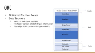 Data storage format in hdfs | PPTX | Computing | Technology & Computing