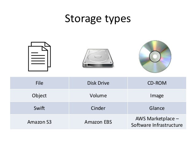 Data storage in clouds