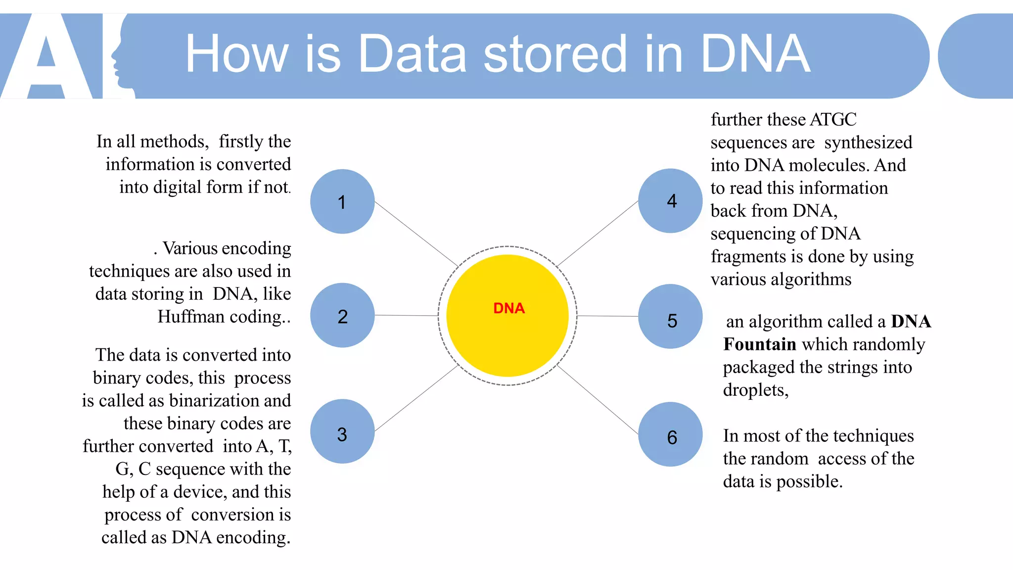 Datastorage in DNA | PPT