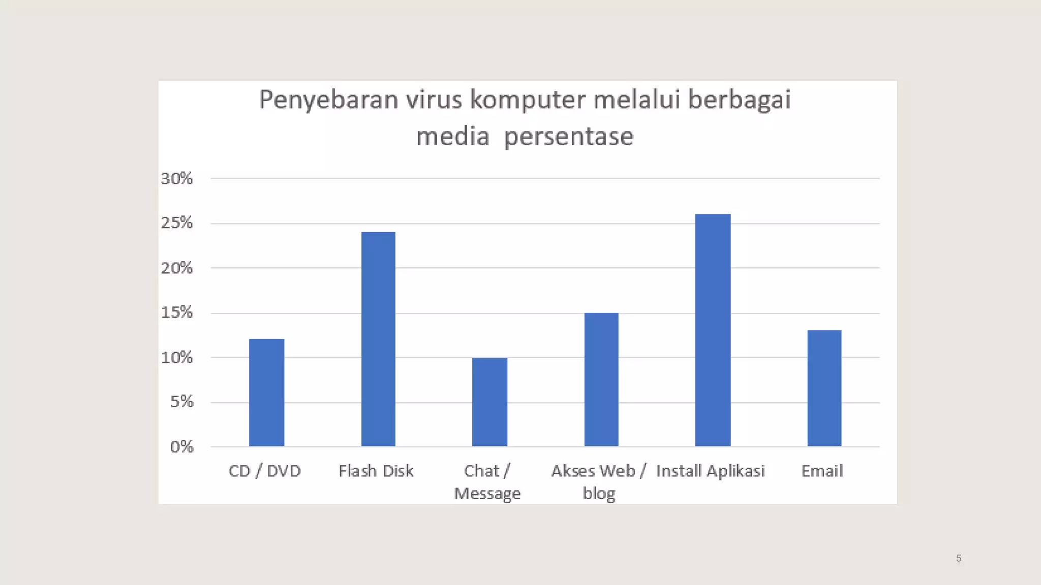 DATA STORAGE INTERNAL (FTP SERVER).pptx
