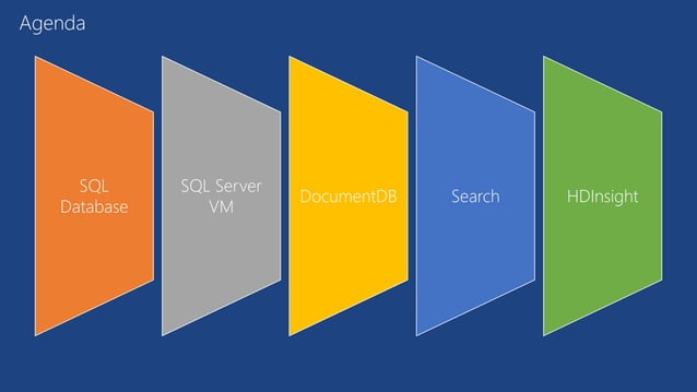 Azure Data Storage | PPT