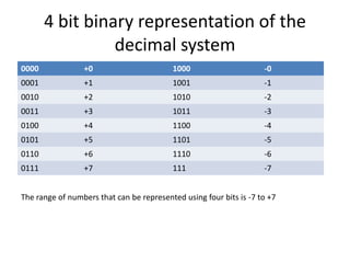 Data storage & representation | PPTX