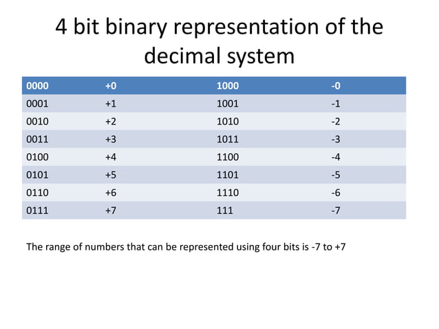 Data storage & representation | PPTX