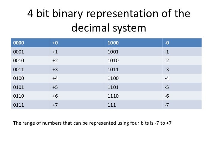 Data storage & representation