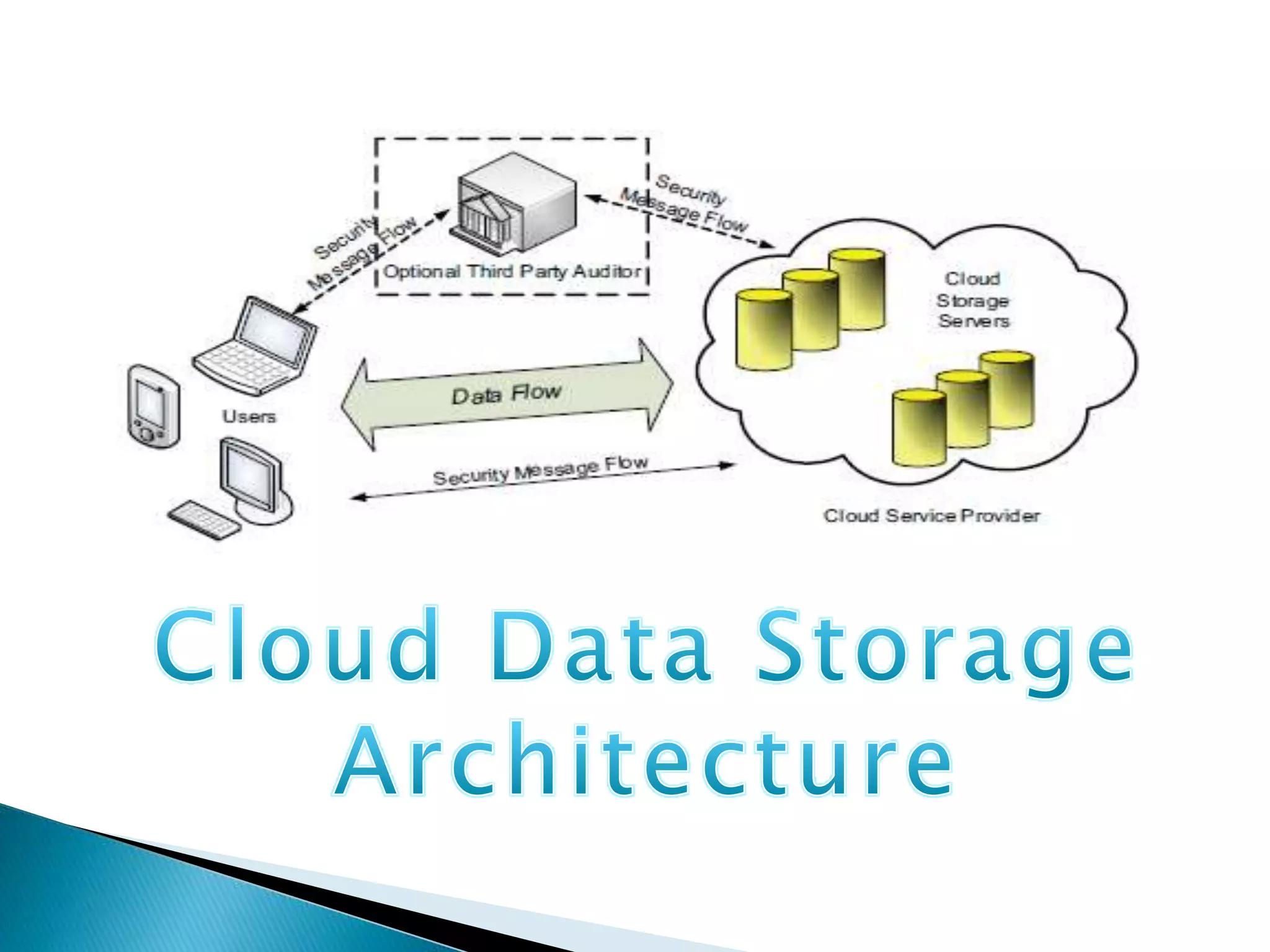 Data Storage Security In Cloud Computing Pptx Cloud Computing