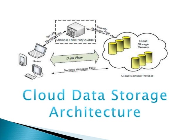 Data storage security in cloud computing | PPTX | Cloud Computing ...