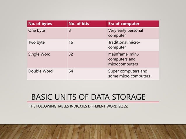Data_Storage_Units_and_System_Components.pptx | Data Storage and Warehousing | Computing