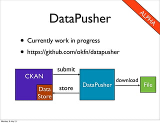 DataStore | PPT