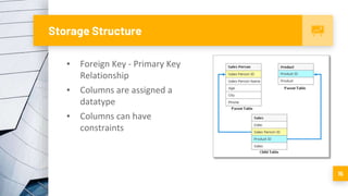 Datastore PPT.pptx | Databases | Computer Software and Applications