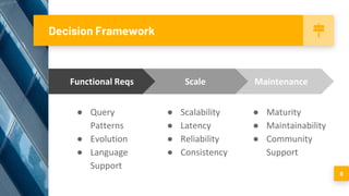 Datastore PPT.pptx | Databases | Computer Software and Applications