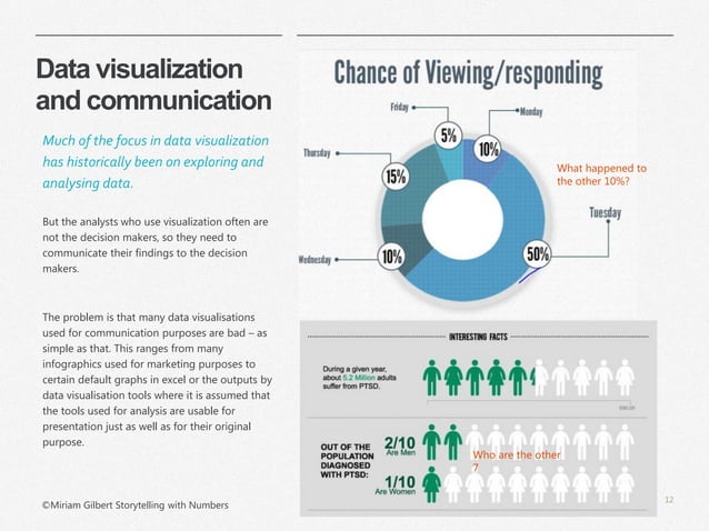 Data stories - how to combine the power storytelling with effective ...