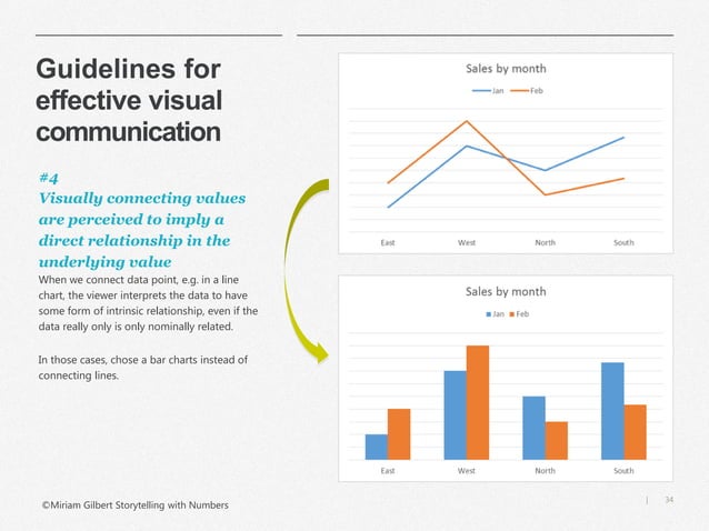 Data stories - how to combine the power storytelling with effective ...