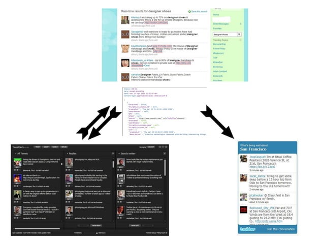 Datastorm Fudura - Heinze Havinga over API's | PDF
