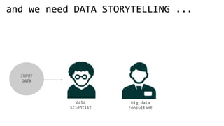 Data storytelling demo | PDF