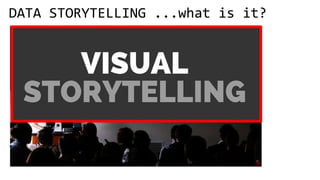Data storytelling demo | PDF