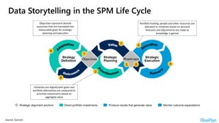 Data Storytelling for Portfolio Leaders - Webinar | PDF