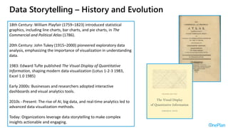 Data Storytelling for Portfolio Leaders - Webinar | PDF