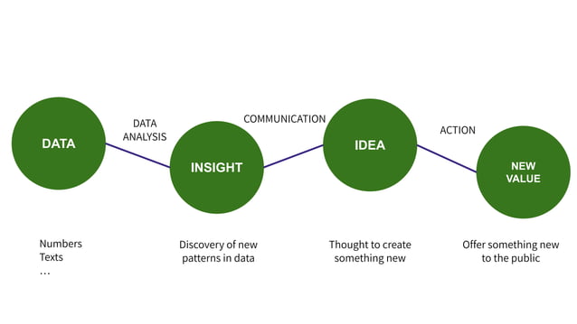 Data Storytelling with the DIKW Pyramid.pdf