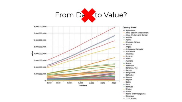 Data Storytelling with the DIKW Pyramid.pdf
