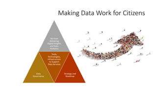 California Data strategy | PDF