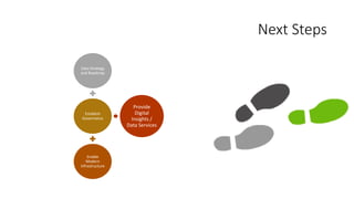 California Data strategy | PDF