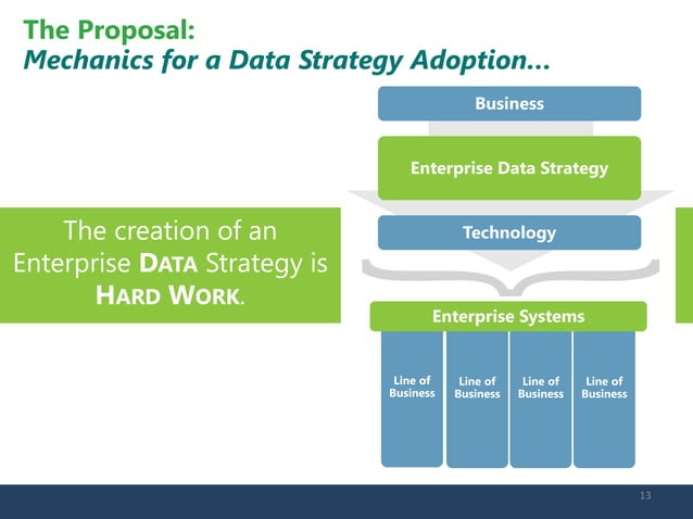 Data strategy in a Big Data world