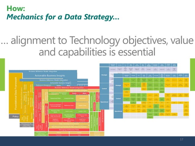 Data strategy in a Big Data world