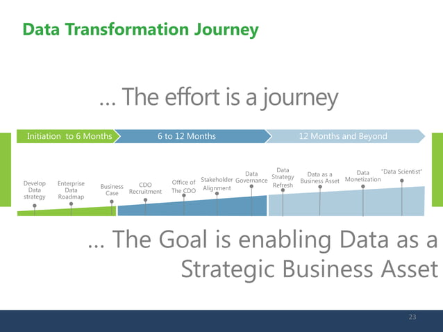 Data strategy in a Big Data world