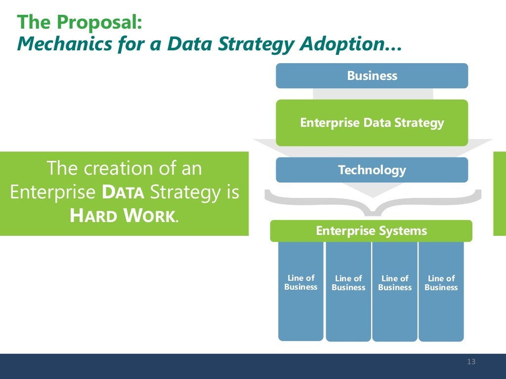 Data strategy in a Big Data world