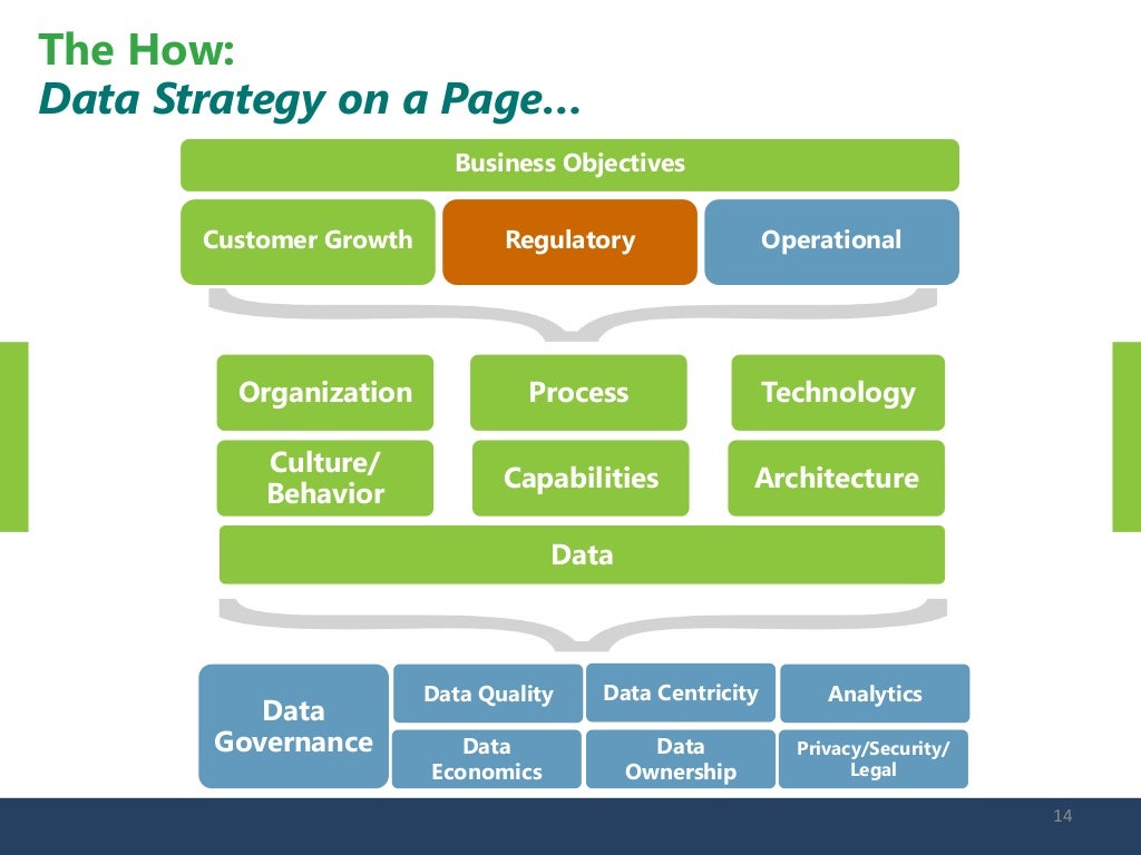 Data strategy in a Big Data world