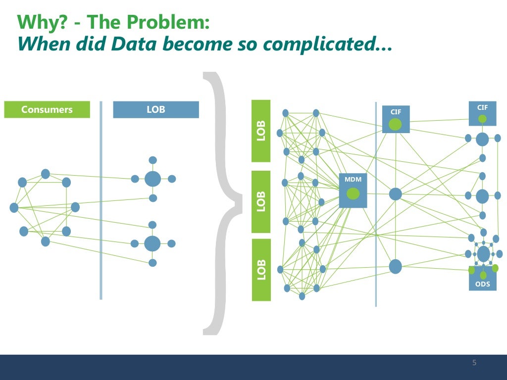 Data strategy in a Big Data world